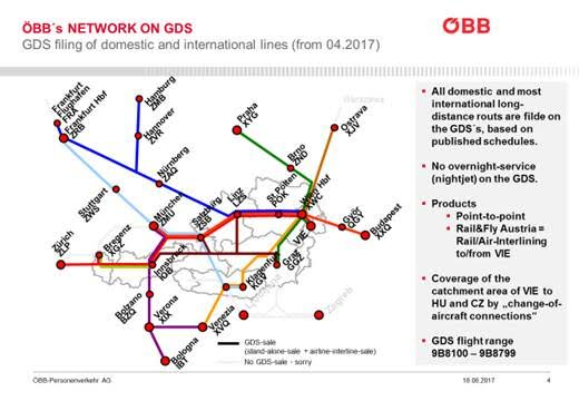AccesRail | Your Gateway to Air-Rail